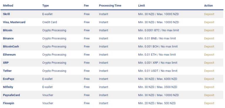 Find Top Online Casino Games at Lukki Australia!